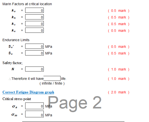 Fatigue Failure Resulting from Variable Loading A | Chegg.com