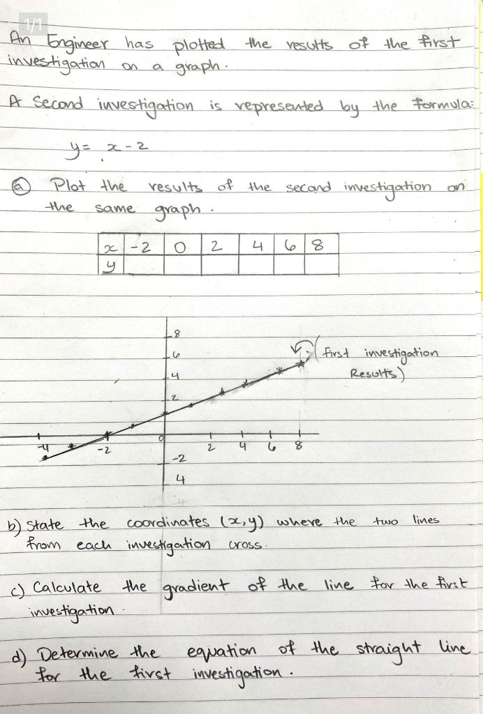 Solved the results of the first An Engineer has plotted | Chegg.com