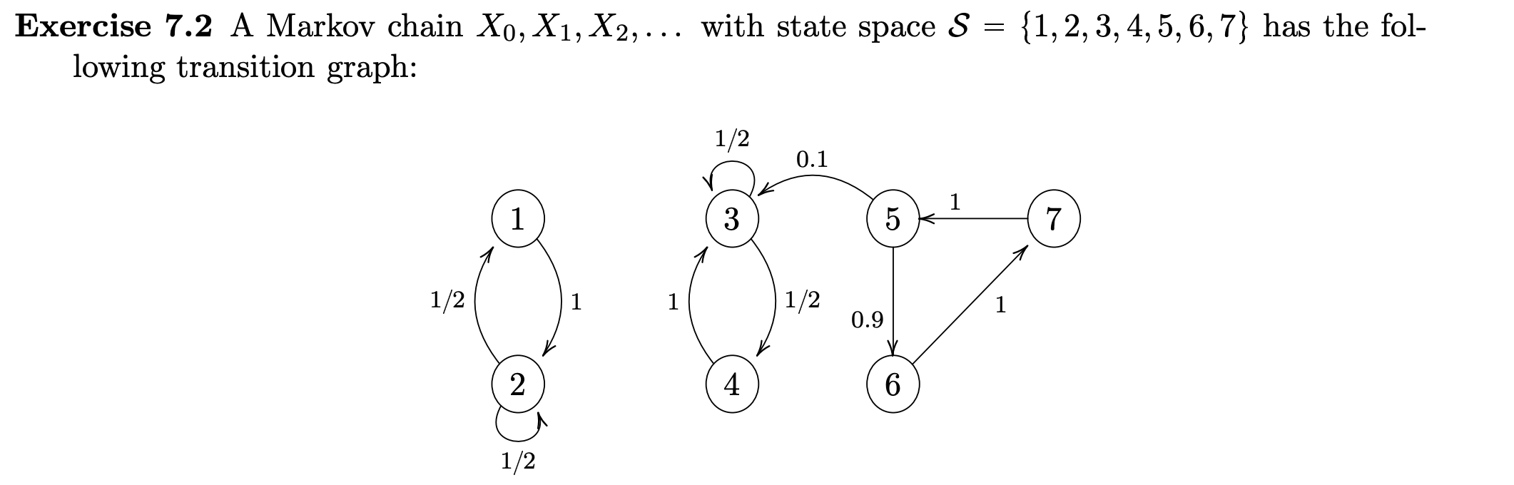 Problem 7.3 (10 points) Consider the Markov chain | Chegg.com