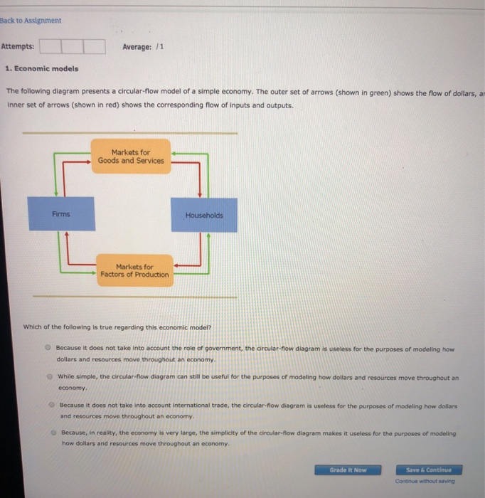 Solved Back to Assignment Attempts: [ Average: 1 1. Economic | Chegg.com