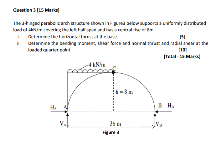 Solved Question 3 [15 Marks] The 3-hinged parabolic arch | Chegg.com