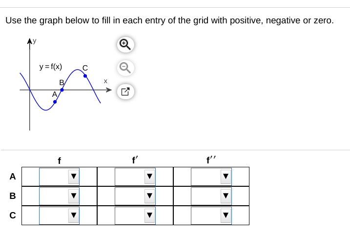 Solved Use the graph below to fill in each entry of the grid | Chegg.com