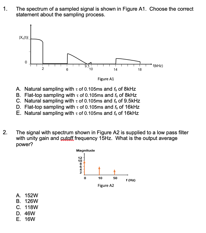 Solved 1. The spectrum of a sampled signal is shown in | Chegg.com