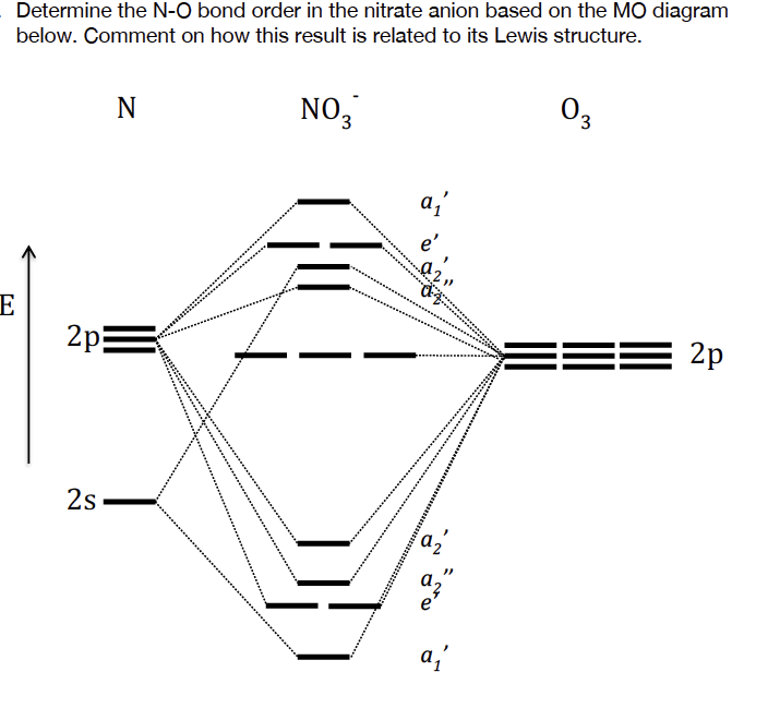 Solved Determine the N-O bond order in the nitrate anion | Chegg.com