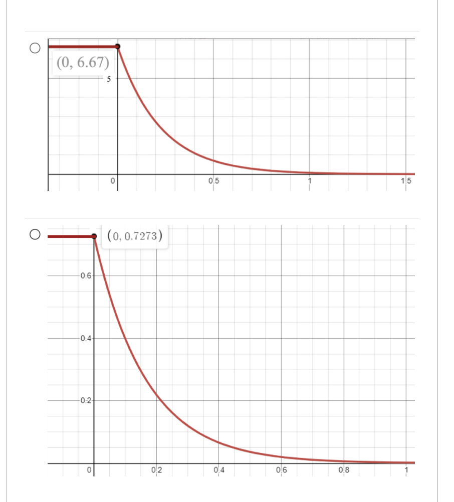 Solved Use the differential equation approach to find iL(t) | Chegg.com