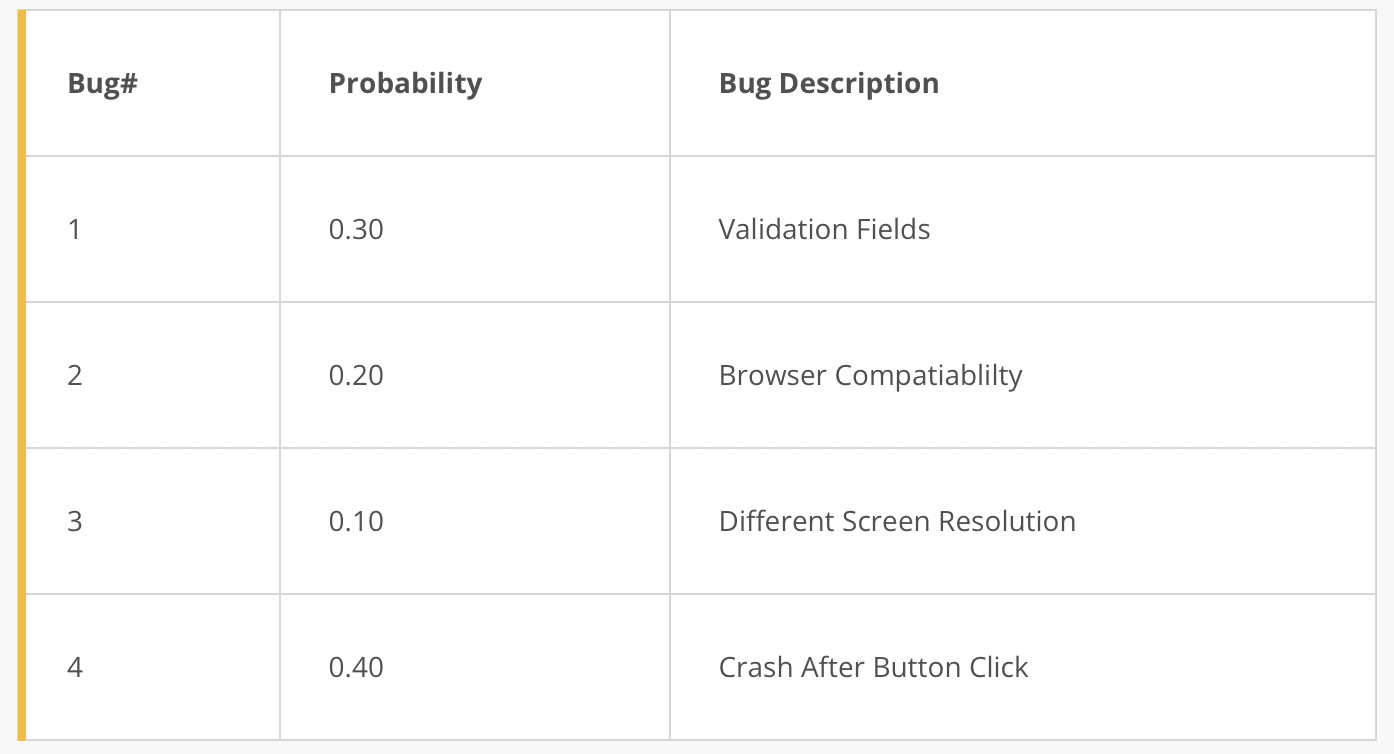 Solved Write a program in MatLab to solve Q. Bug(s) in New | Chegg.com