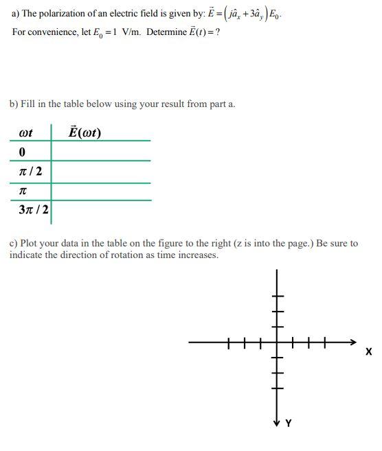 Solved a) The polarization of an electric field is given by: | Chegg.com