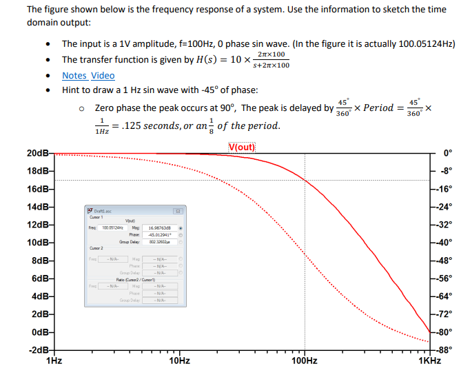 Solved The figure shown below is the frequency response of a | Chegg.com