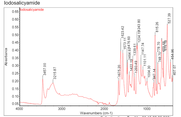 Solved From the IR spectrum of salicylamide, identify the | Chegg.com
