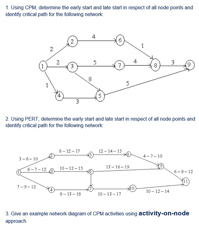 Solved 1. Using CPM, determine the early start and late | Chegg.com
