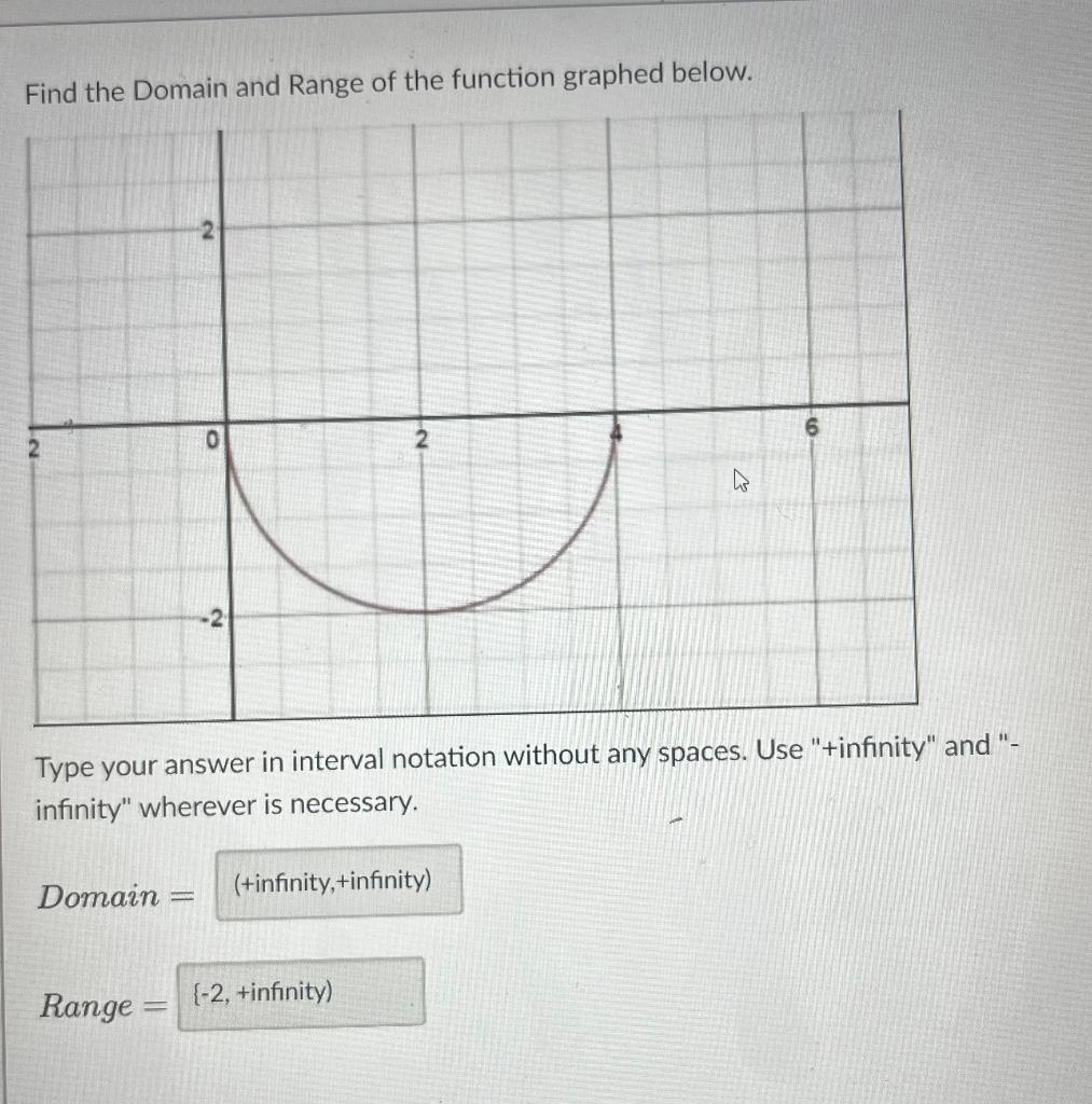Solved Find the Domain and Range of the function graphed | Chegg.com