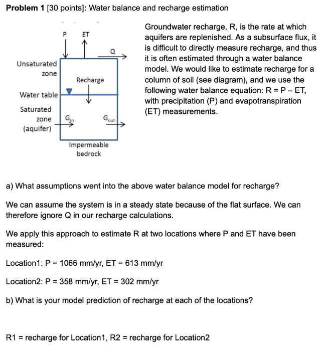 Solved Please just answer question E (highlighted), the rest | Chegg.com