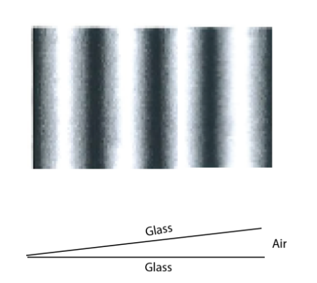 Solved 2.) The figure shows the fringes seen due to a wedge | Chegg.com
