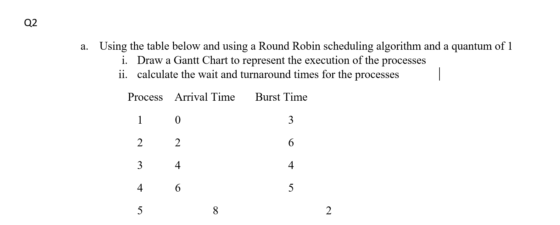 Solved Q2 a. Using the table below and using a Round Robin | Chegg.com