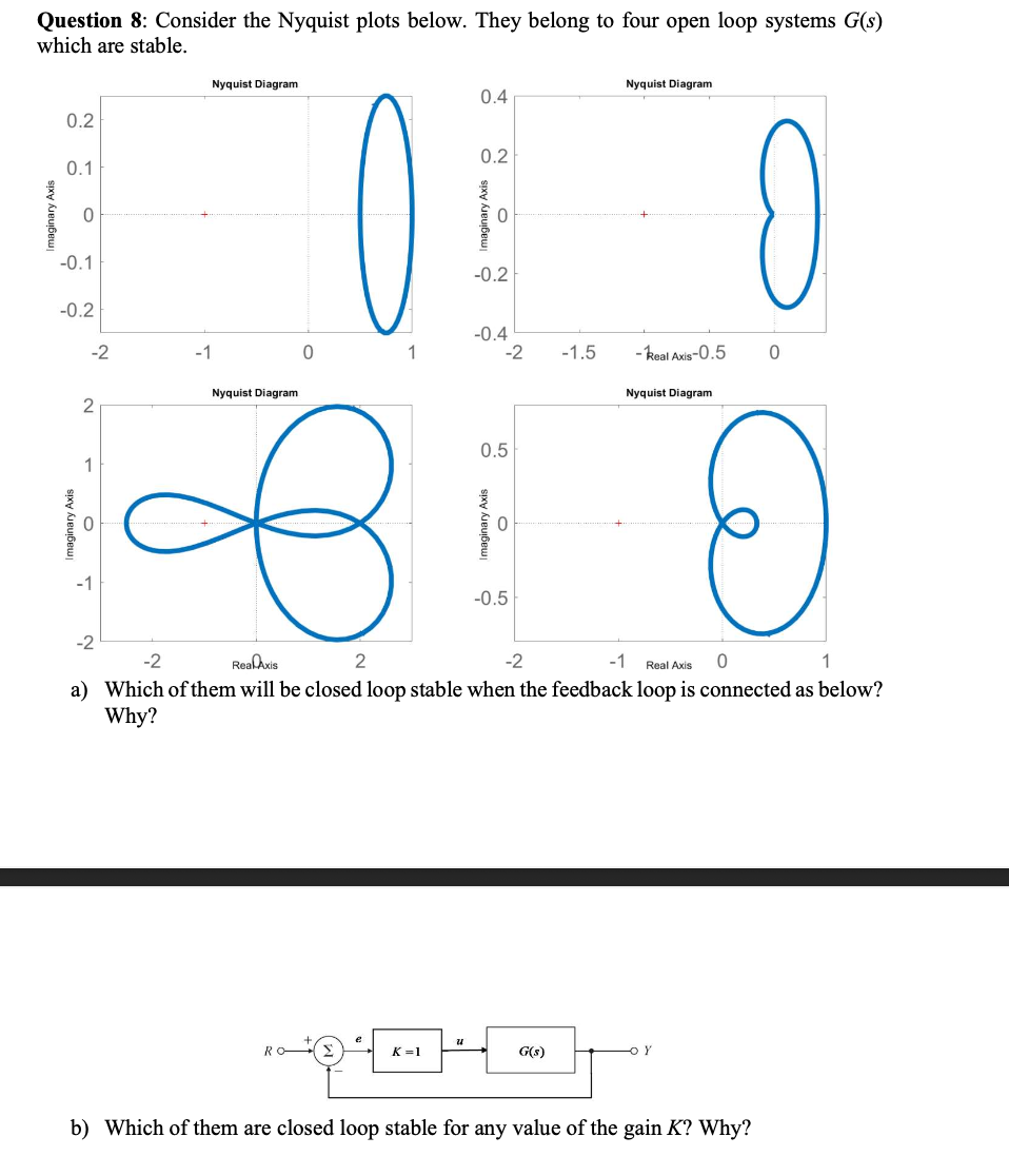 Solved Question 8: Consider the Nyquist plots below. They | Chegg.com