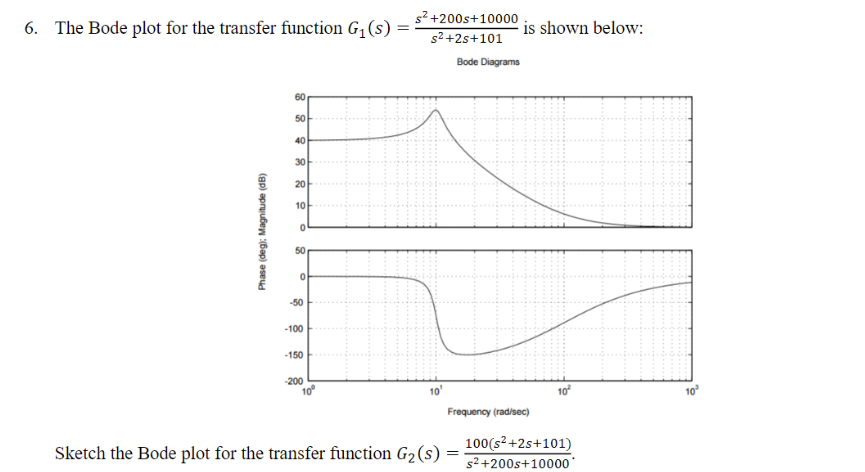 Solved 6. The Bode plot for the transfer function | Chegg.com