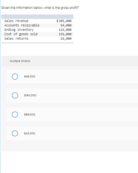 Solved Given the Information below, what is the gross | Chegg.com