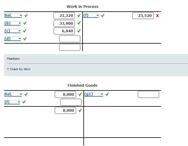 Solved Job Cost Flows, Journal Entries On April 1, Sangvikar | Chegg.com