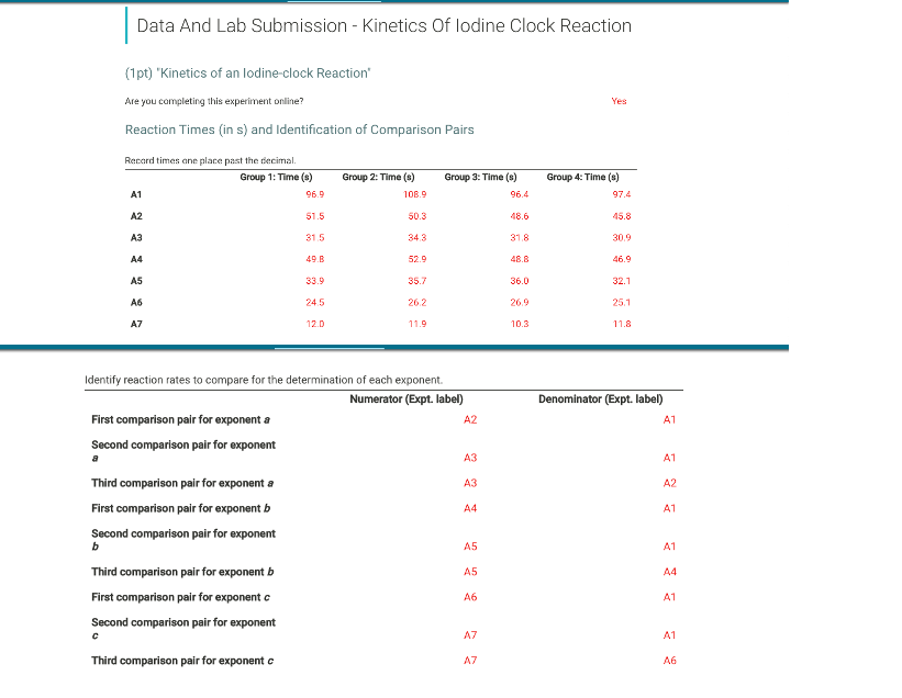 Solved Data And Lab Submission - Kinetics Of lodine Clock | Chegg.com