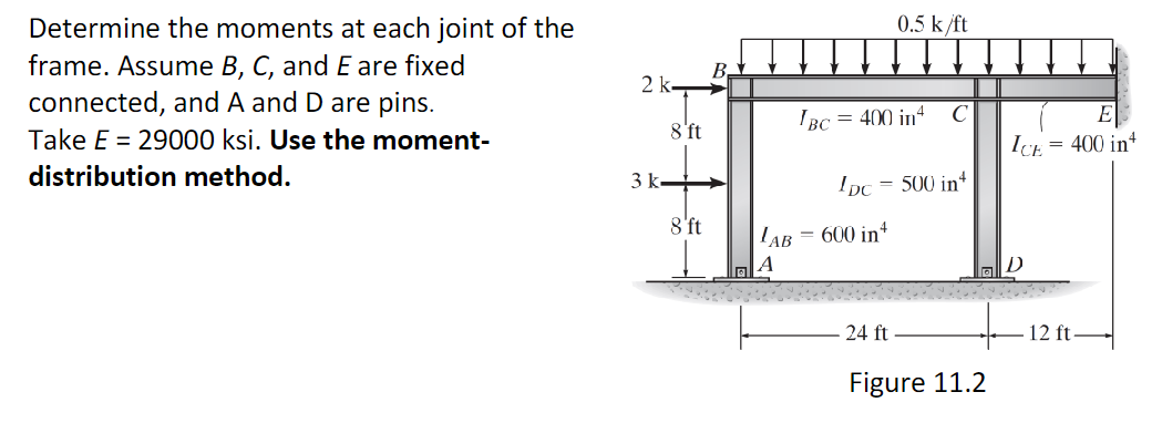 Solved Determine the moments at each joint of the frame. | Chegg.com