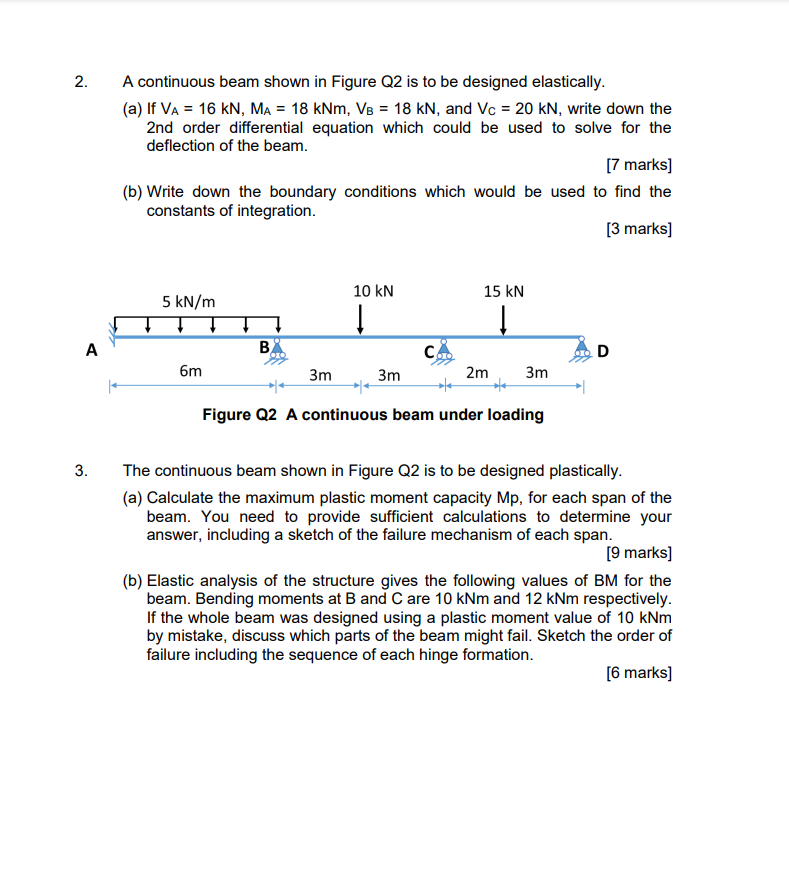 Solved 2. A continuous beam shown in Figure Q2 is to be | Chegg.com