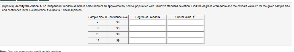 Solved (8 points) Identify the critical t. An independent | Chegg.com