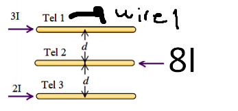 Solved Three parallel wires of length l carry currents in | Chegg.com