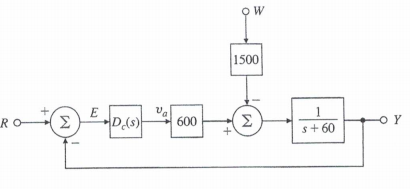 Solved DC Motor speed-control block diagram for problem. For | Chegg.com