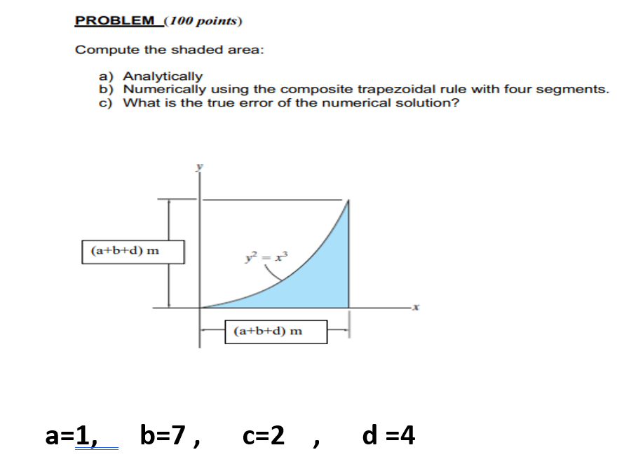 Solved PROBLEM (100 points) Compute the shaded area: a) | Chegg.com
