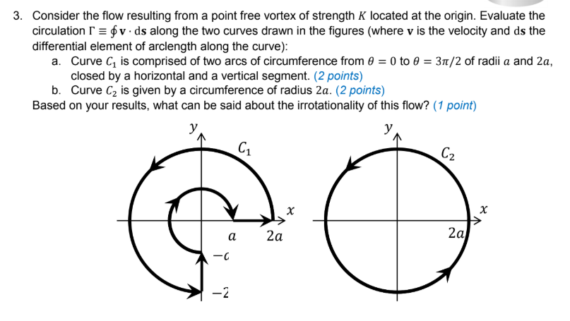 Solved 3. Consider the flow resulting from a point free | Chegg.com