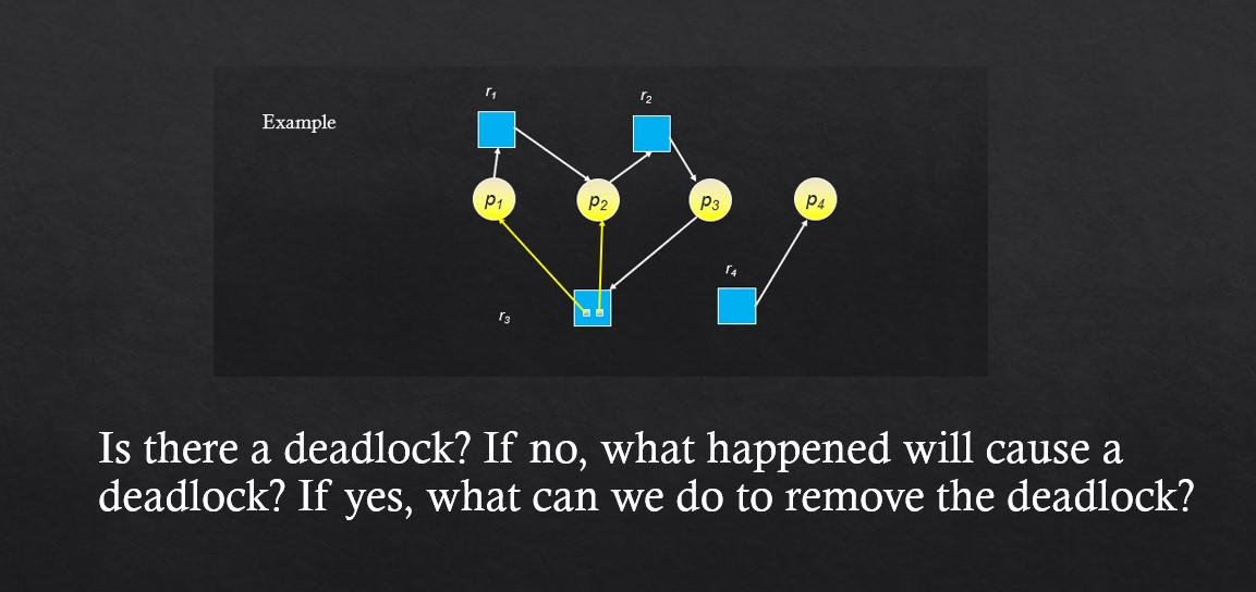 Solved Is there a deadlock? If no, what happened will cause | Chegg.com