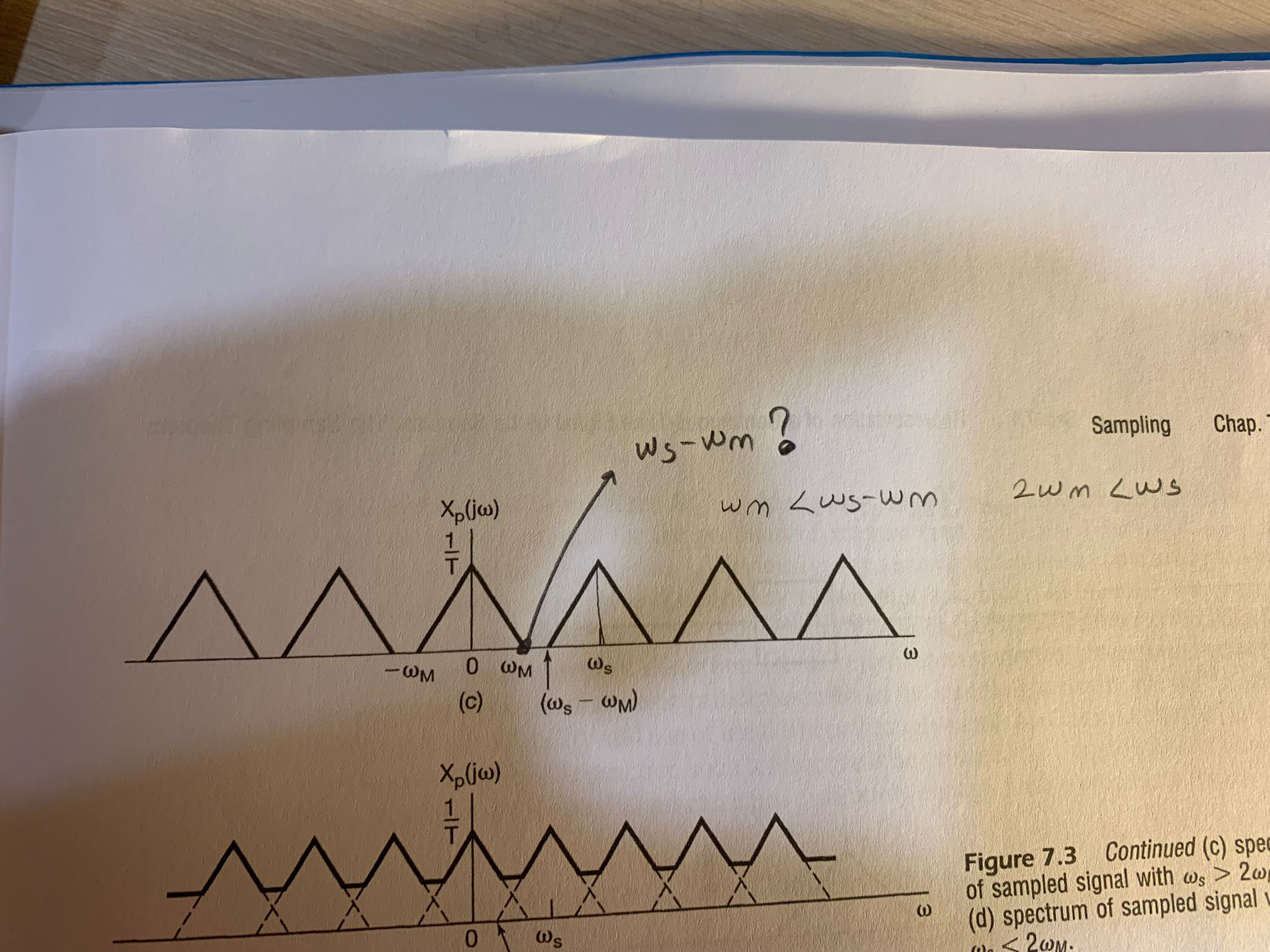 Solved This is from signals and systems textbook in the | Chegg.com