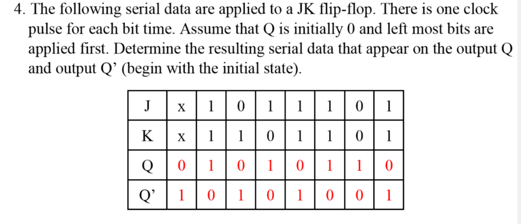 Solved I want to know how to get the answer using the JK ff. | Chegg.com