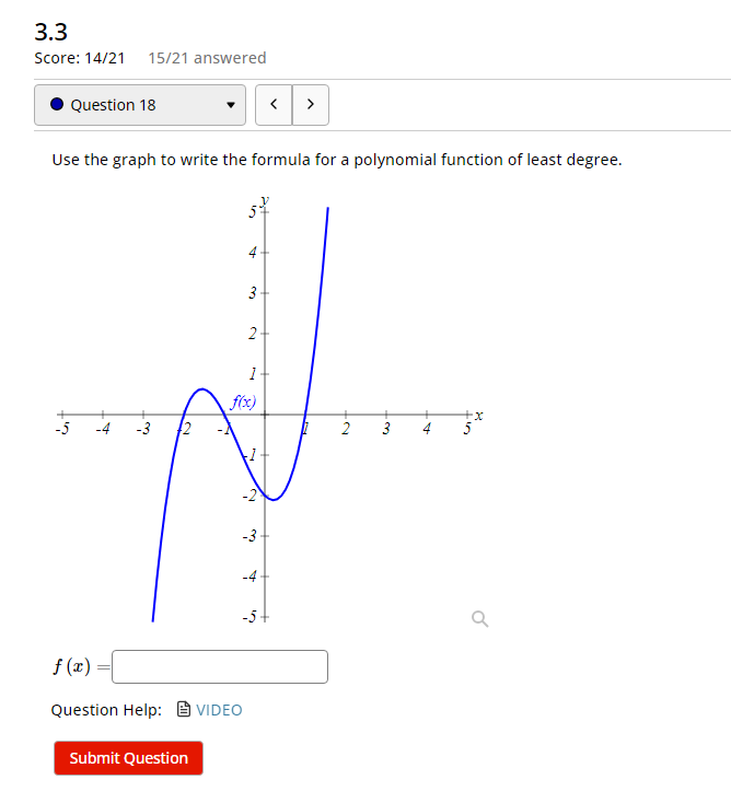 Solved Use the graph to write the formula for a polynomial | Chegg.com
