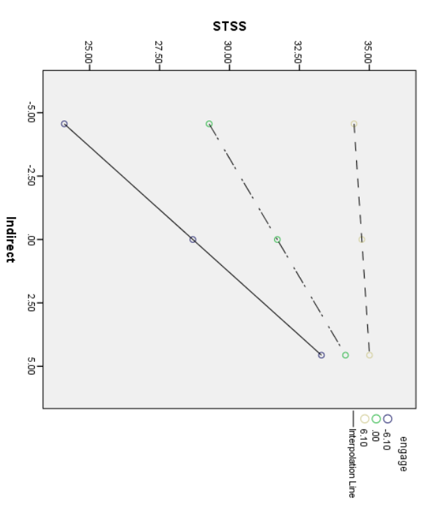 Solved Answer the questions below using the provided | Chegg.com