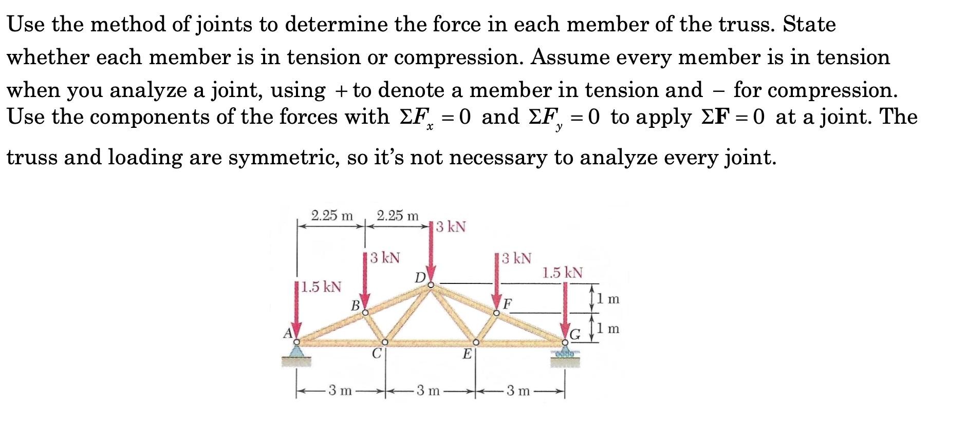 Solved Use the method of joints to determine the force in | Chegg.com