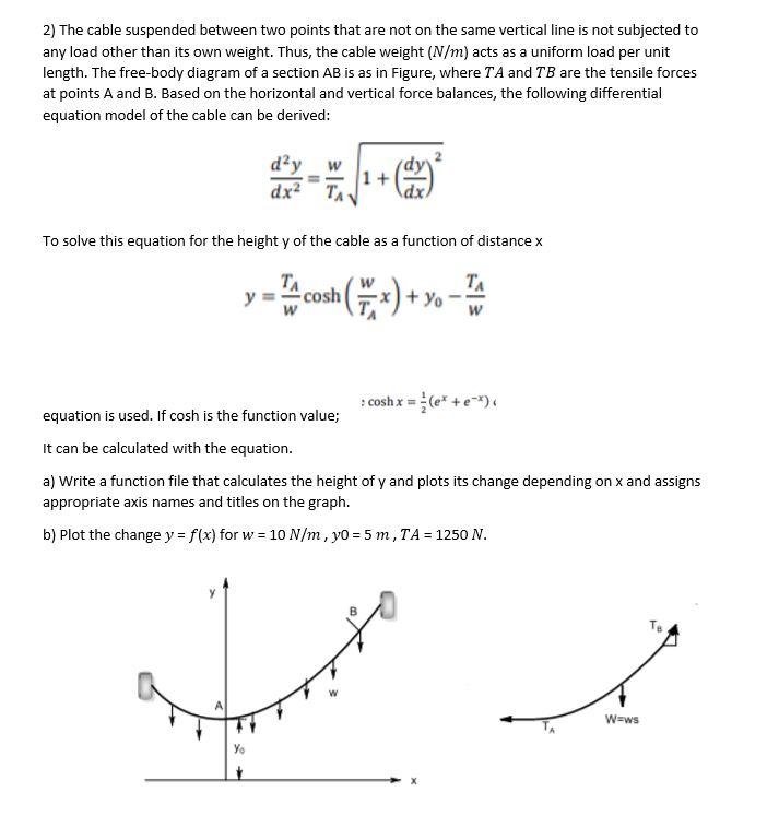 Solved 2) The cable suspended between two points that are | Chegg.com
