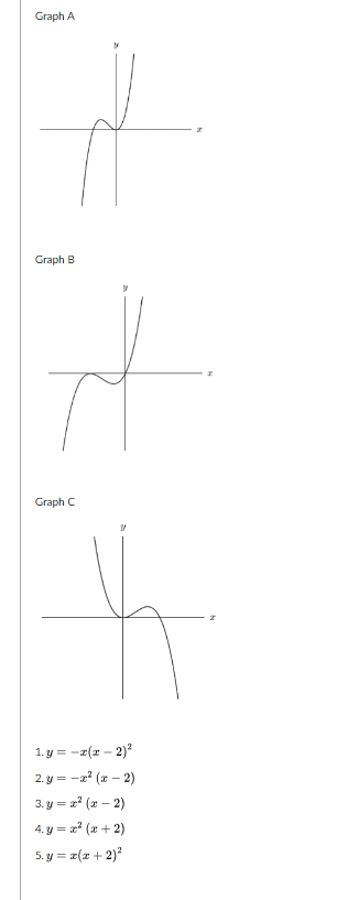 Solved Graph AGraph BGraph | Chegg.com