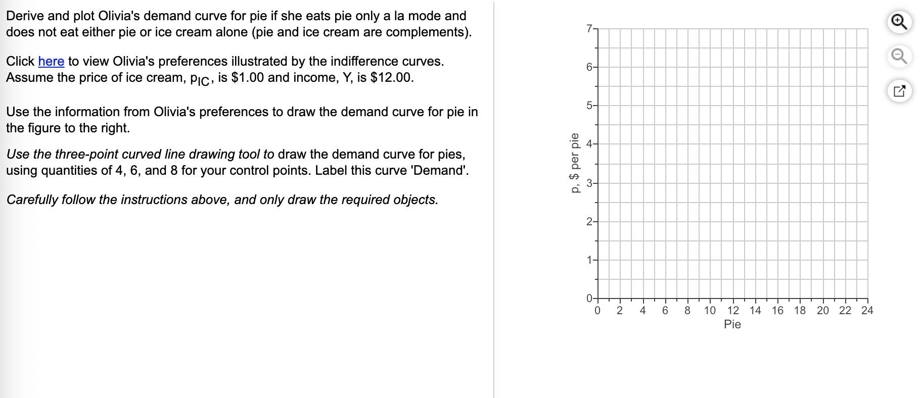 Solved Derive and plot Olivia's demand curve for pie if she | Chegg.com