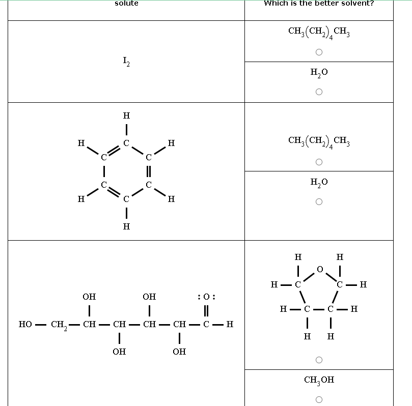 Solved \begin{tabular}{|l|c|} \hline Solute & Which is the | Chegg.com