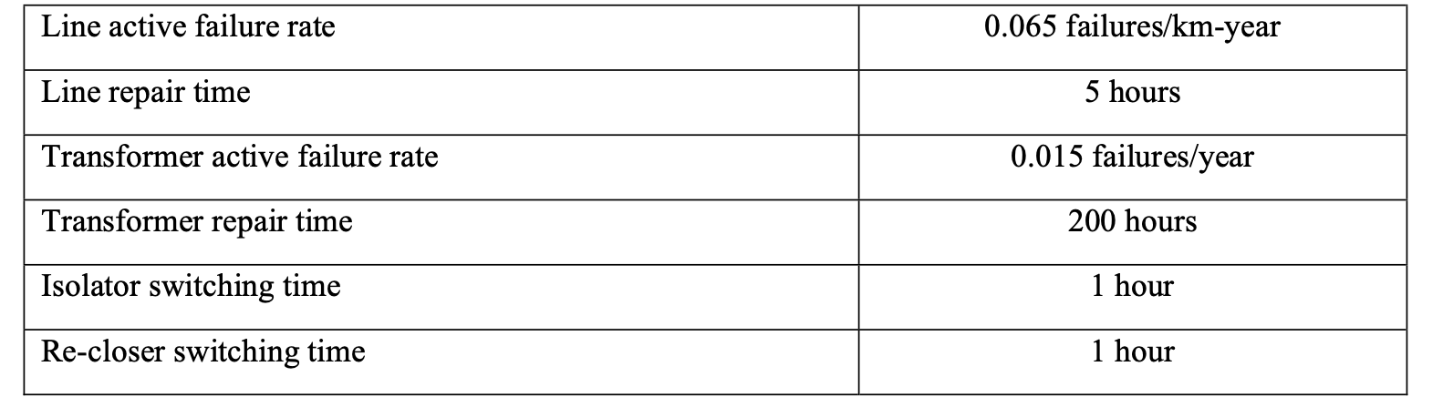\begin{tabular}{|l|c|} \hline Lines & Length \\ | Chegg.com