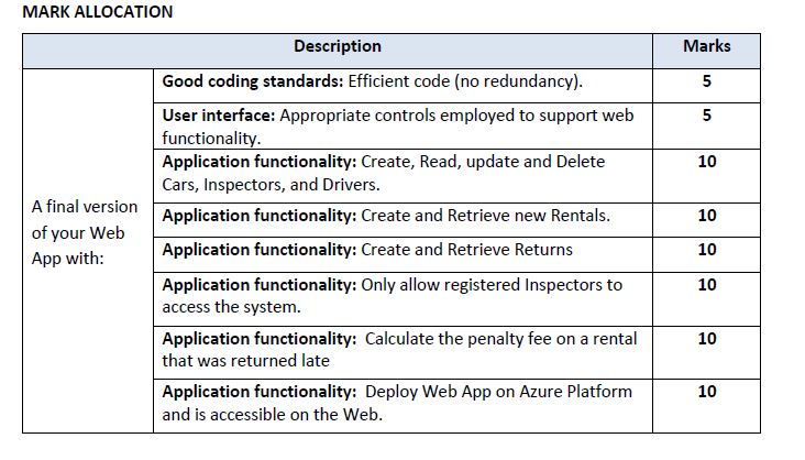 Solved DETAILED RUBRIC FOR POE PART 3 At the end of this | Chegg.com