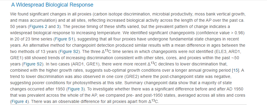 Solved Climate change has been heavily studied and reported | Chegg.com