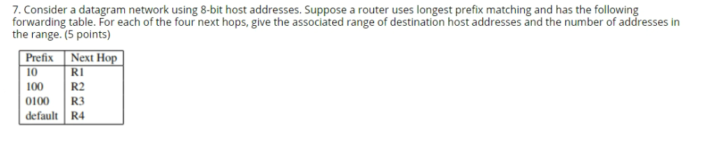 Solved 7. Consider a datagram network using 8-bit host | Chegg.com