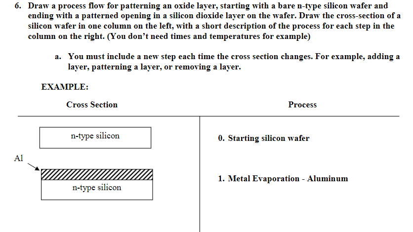 Solved 6. Draw a process flow for patterning an oxide layer, | Chegg.com