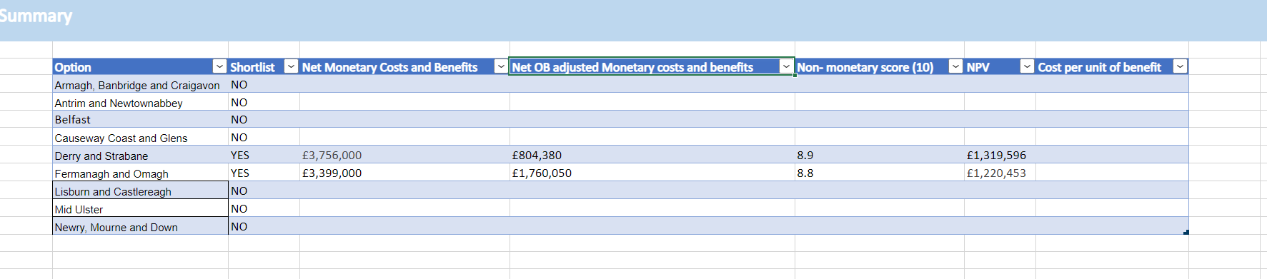 Calculate the summary table for me, accurately. I | Chegg.com