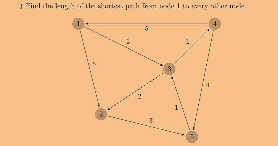Solved 1) Find the length of the shortest path from node 1 | Chegg.com