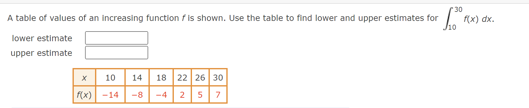 Solved A table of values of an increasing function f ﻿is | Chegg.com