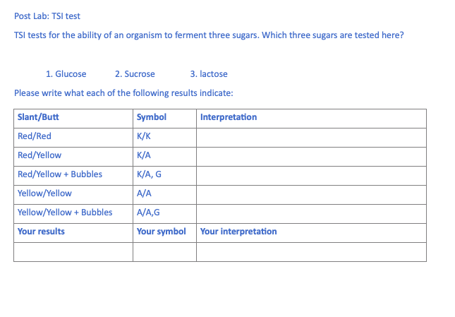 Solved Post Lab: TSI test TSI tests for the ability of an | Chegg.com