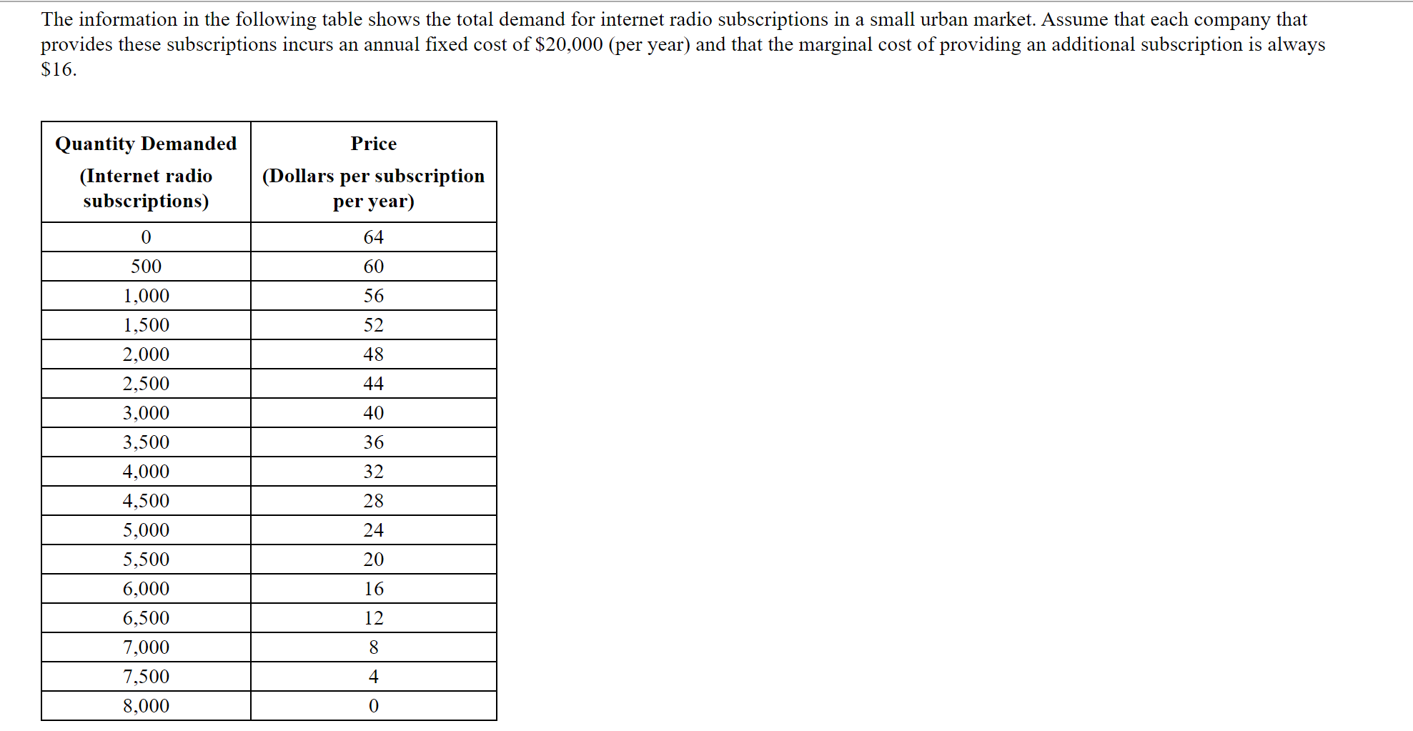 Solved The socially efficient level of output supplied to | Chegg.com